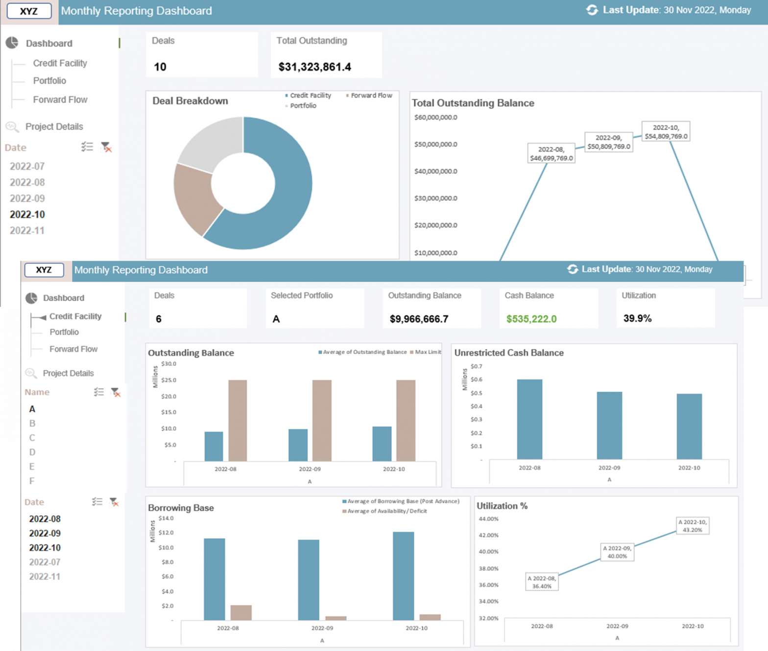 Crafting a Dynamic Portfolio Dashboard for a Private Credit client ...