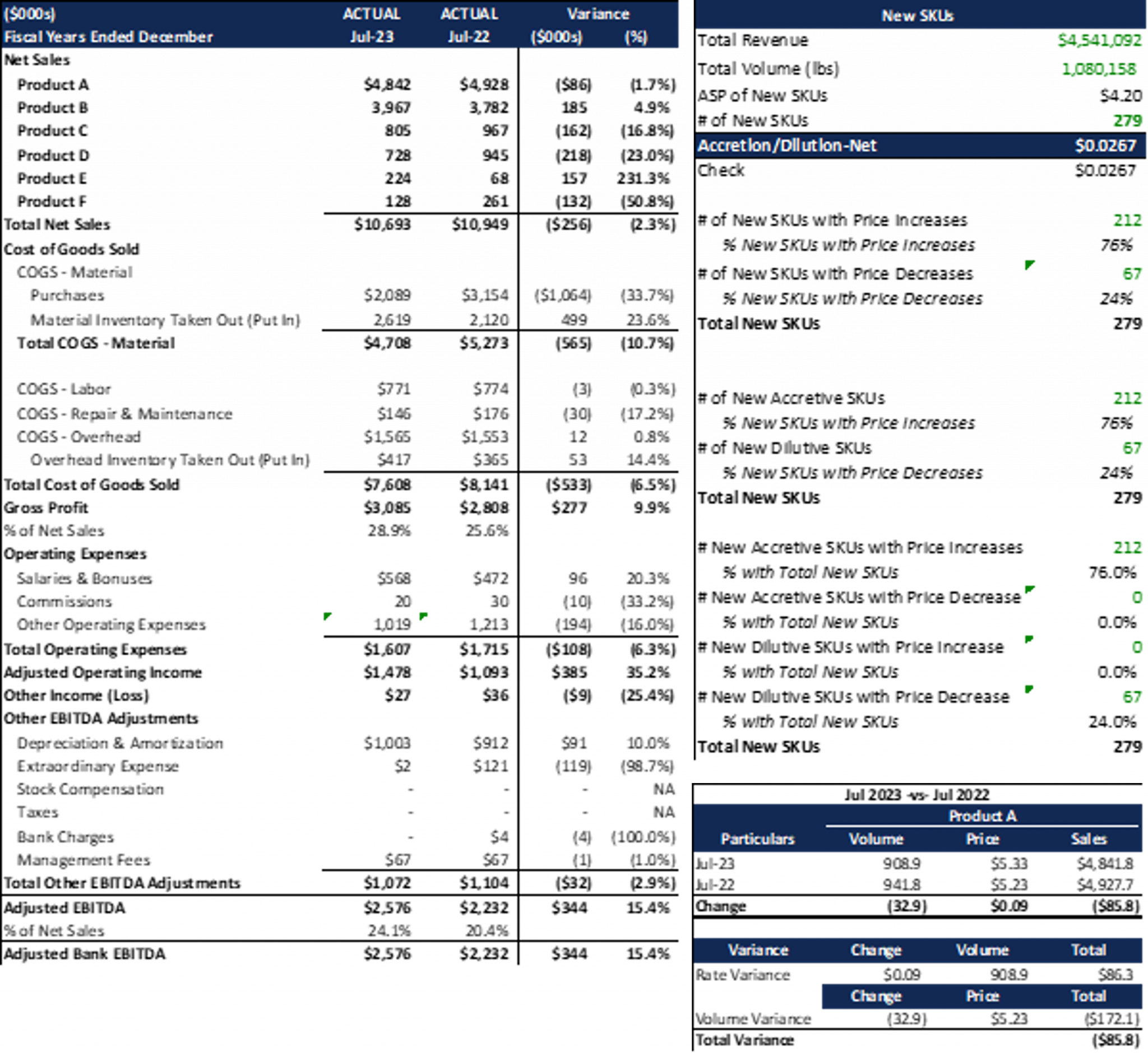 How we helped a Corporate client to prepare Monthly Board Presentations ...