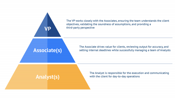 Primary Service - TresVista | Leading Outsourced Financial Services